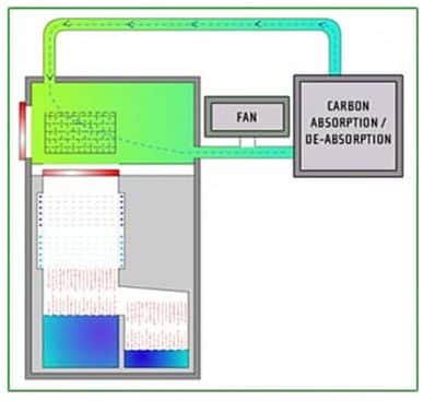 Vapour degreasing - A guide for production engineers - EnviroTech Europe