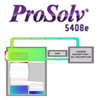 ProSolv5408e-vapour-degreasing-cycle-twitter - EnviroTech Europe